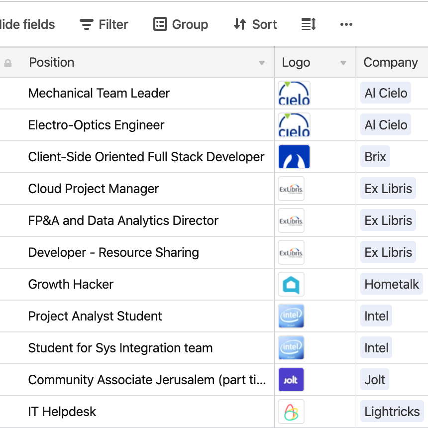 My Journey From Idea to a Job Board Automation and Facebook Developer’s Circle | by Snir ...