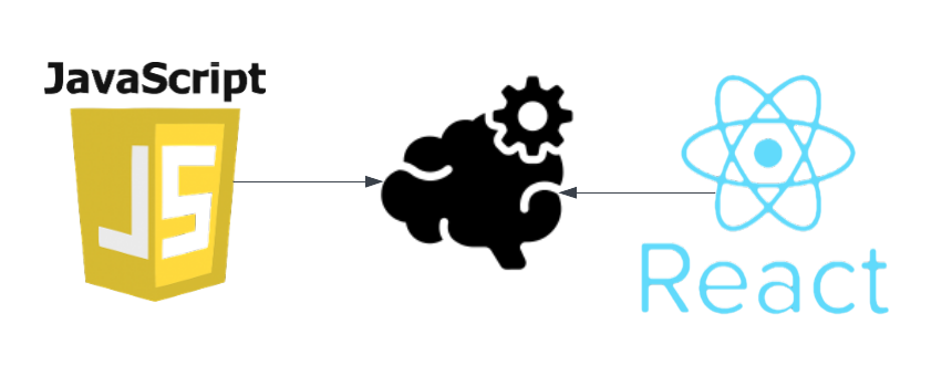 Navigating the Mindset Shift: Thinking in Vanilla JavaScript vs. Thinking in React | by Sindhu ...