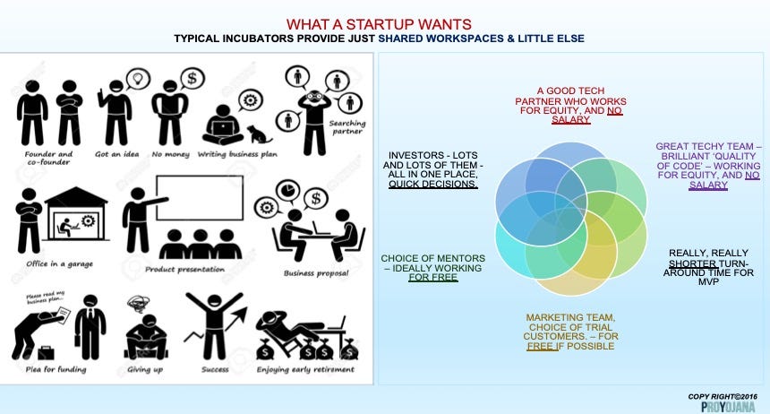 Part-2: A Model for Breeding Unicorns | by Krishna Pera | Startup Stash