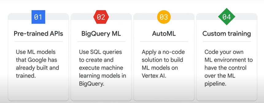 Google Machine Learning Engineering Course Notes -2 | by Gulernilay ...