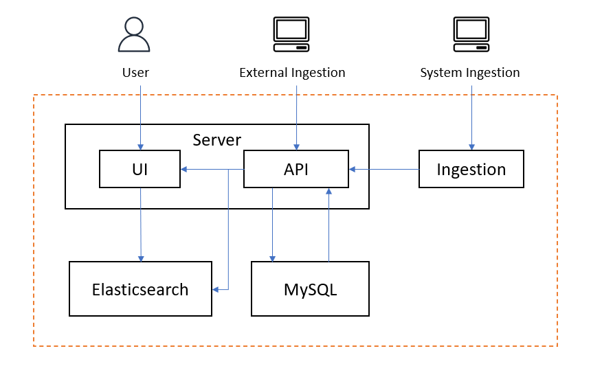 Data Observability & discovery platform— OpenMetadata | by Amit Singh ...