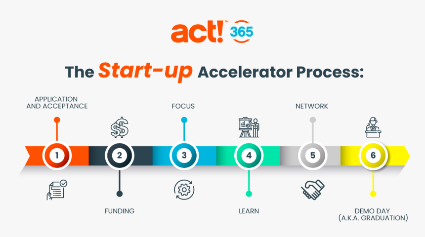 Business Accelerator? I think yes! | by Georgeanna Barefoot | Medium