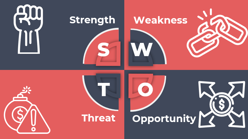 SWOT Analysis for Internal and External Analysis of a Business | by ...