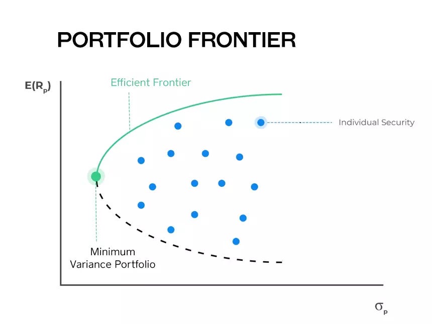 Portfolio Construction with Hierarchical Risk Parity (HRP) | by Varun ...