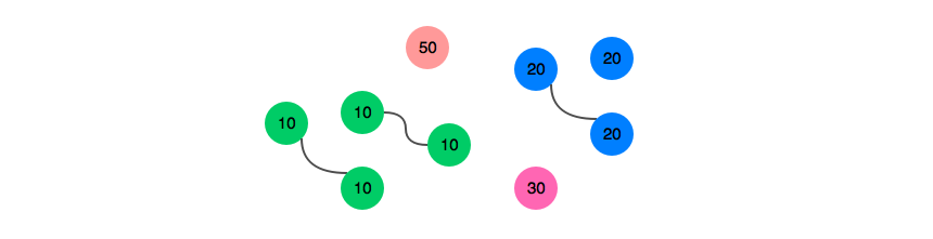 Sock Merchant Javascript Function Description By Coder S World Medium