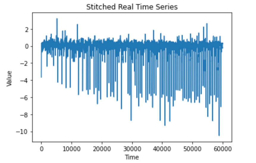 A Stitch in Time-Series. Or … how to glue somewhat similar… | by Michael Rowe | Medium