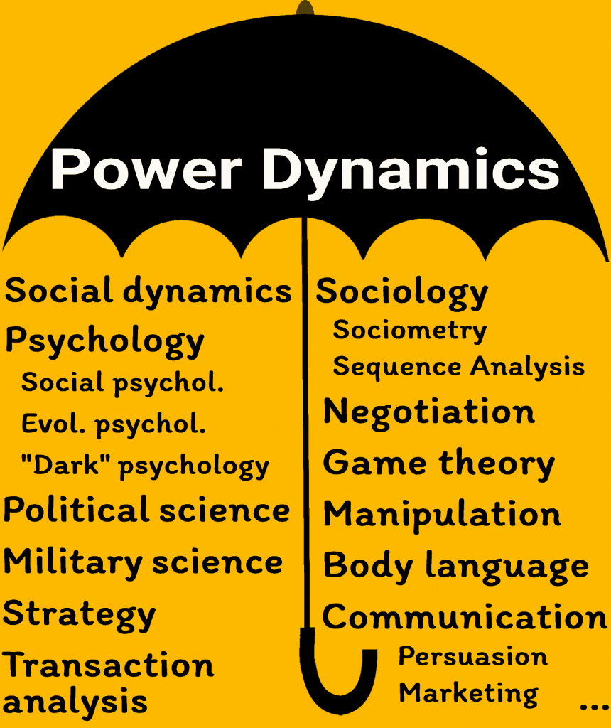 How I Got Interested In Power💣 Dynamics | by Suleiman Mir | Medium
