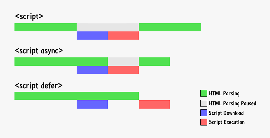 Async Vs Defer. Overview | by Mohammad Aldibes | Medium