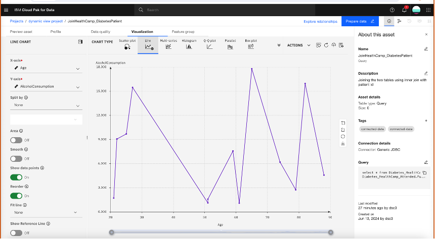 Creating Relevant Data From A Database Using Sql Query Dynamic Views In