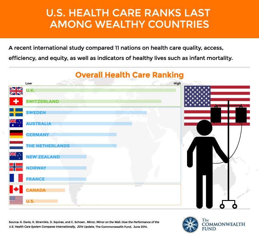 Lack of health care access does kill: The case against defunding ...
