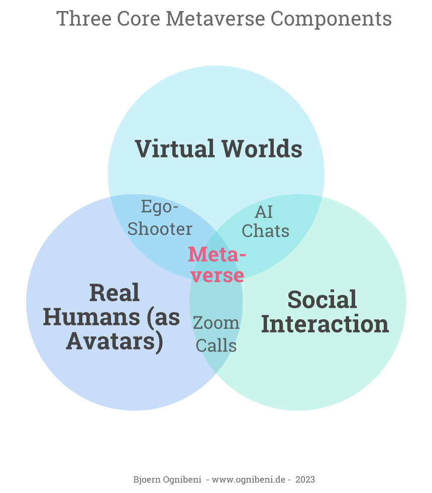 These two trends are propelling the Metaverse out of the future and ...