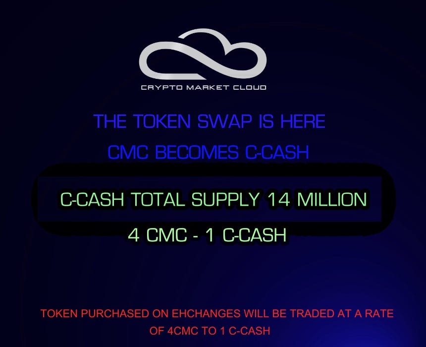 We are proud to announce to all our CMC token holder investors and ...