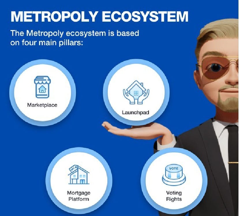 METROPOLY: Buy real estate in seconds using crypto | by Zikolee | Medium