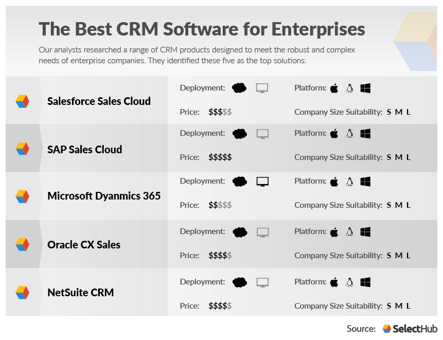 Which CRM Software is Best: Top Choices for 2024 | by Joe Pierce | Jul ...