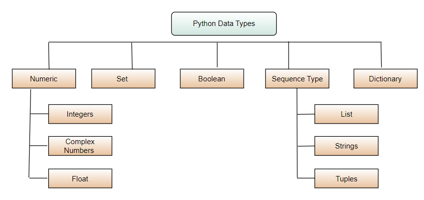 .PY. Data type in python | by SACHIN DAHIYA | May, 2024 | Medium