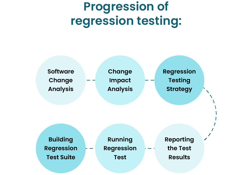 From Manual Mess to Regression Success: How to Slash Manual Regression ...