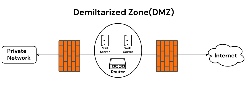 Managing OT DMZ Security with Containers | by Pieter Geelen ...
