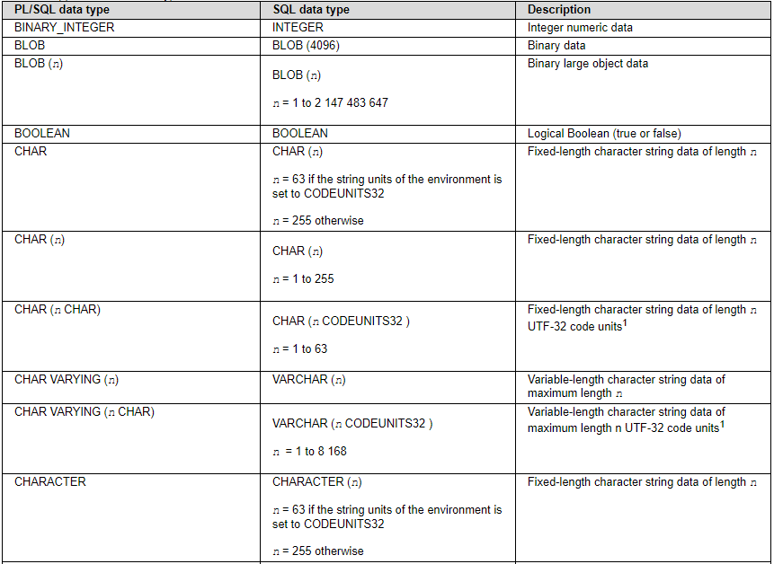 ORACLE PL/SQL คือ procedural language เป้นการออกแบบSQL statement ด้วย ...