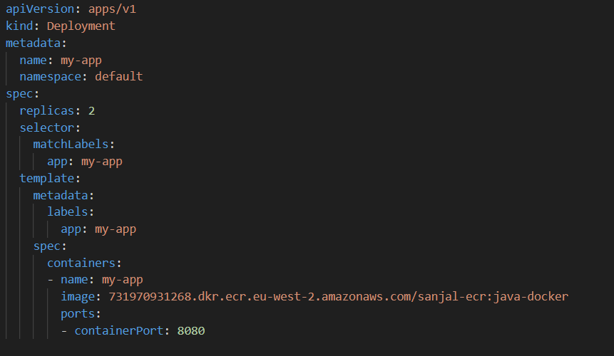 Deploying An Image From Ecr Using Alb Ingress Controller In A Private Eks Cluster By Sanjal S