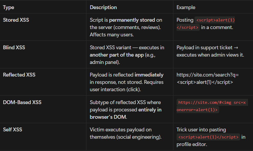 Cross-Site Scripting (XSS). This is just a short note of the topic ...