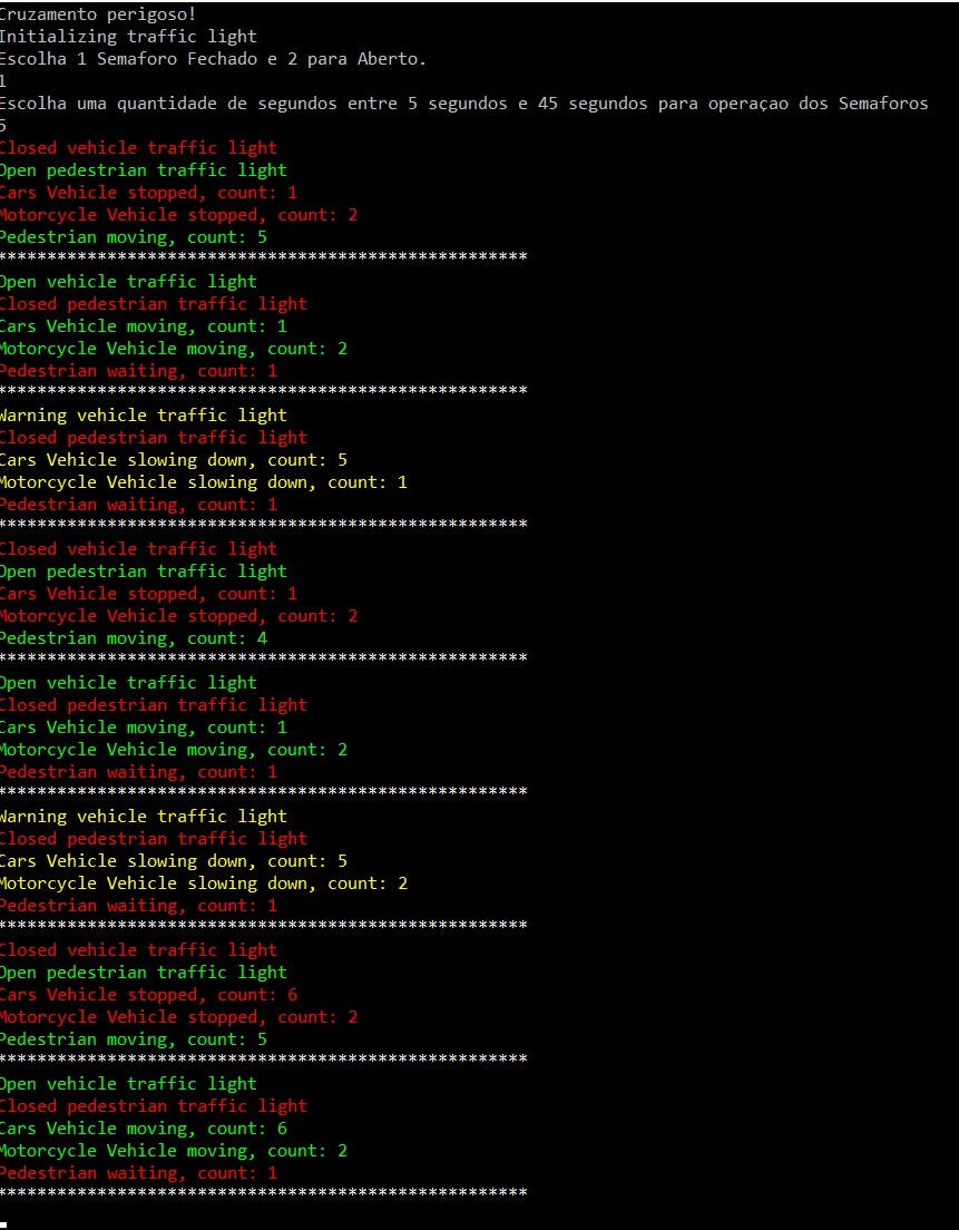 Design Pattern Observer. Nesse POST vou falar sobre um Design… | by ...