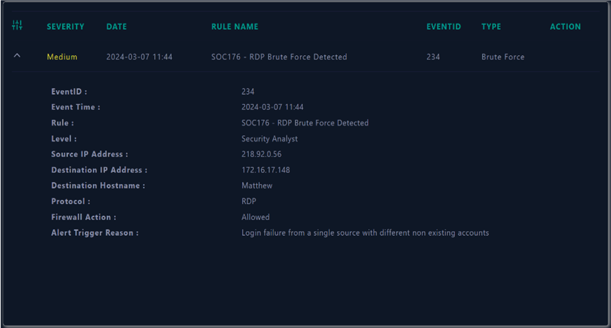 Write Up — RDP Brute Force Attack | by skeremo | Medium