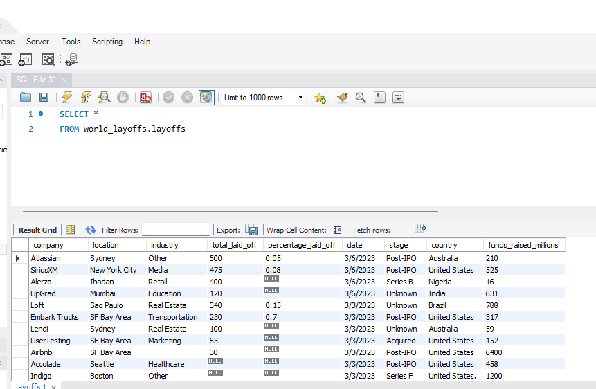 Data Cleaning in MySQL. I wanted to carry out a guided data… | by ...