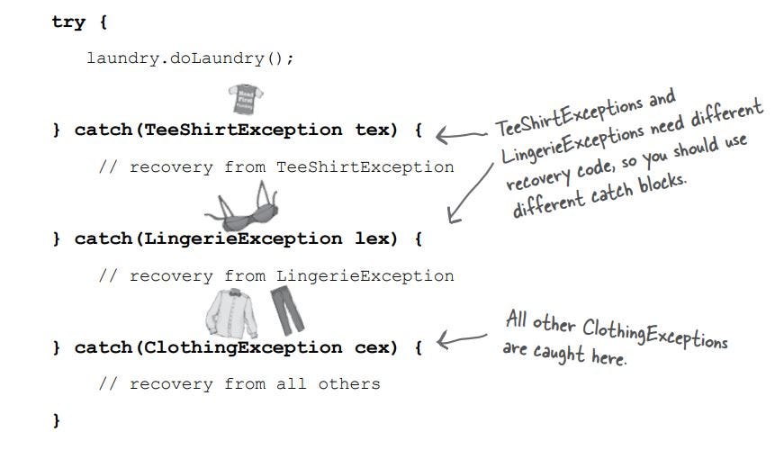 Chapter 11: Exception handling. We need to write code to face failures ...