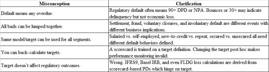 Target Variable Definition — The Foundation of Reliable Credit ...