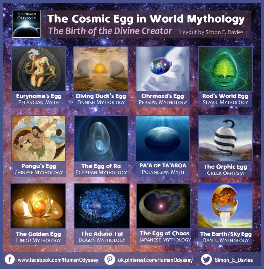 Creation Of The World Greek Mythology