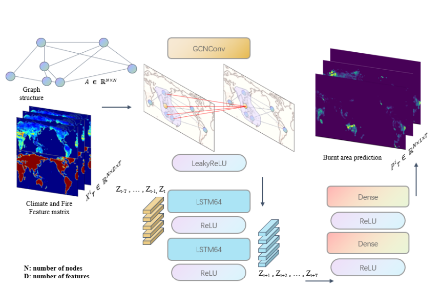 Unlocking the Power of GCN-LSTM: A Practitioner’s Guide to Spatiotemporal Modeling | by Everton ...