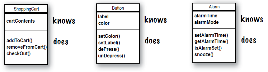 Head First Java- Chapter 2. In this chapter we will Briefly look at ...