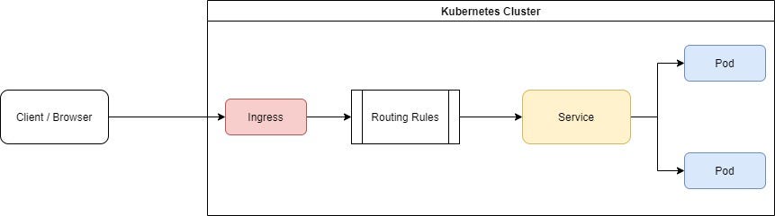 Ingress with MetalLB Loadbalancer on local 3-Node Kubernetes Cluster ...