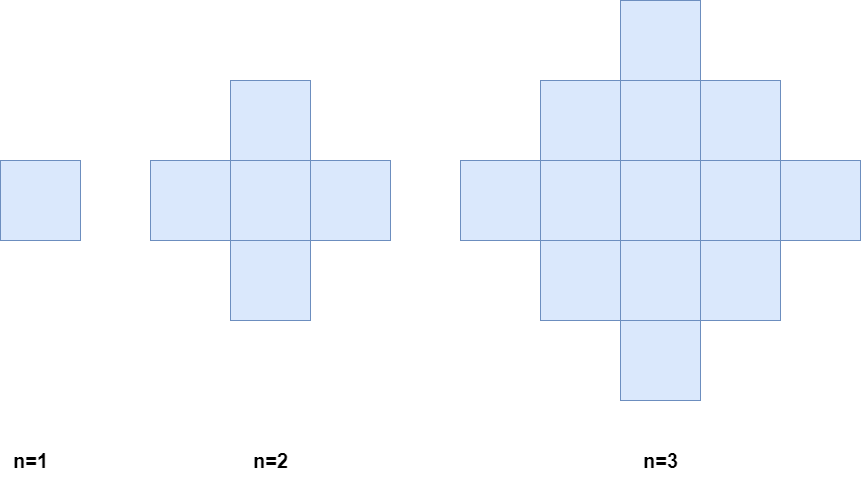 LeetCode 2579: Count Total Number of Colored Cells | by Nikhil Jain | Mar, 2025 | Medium