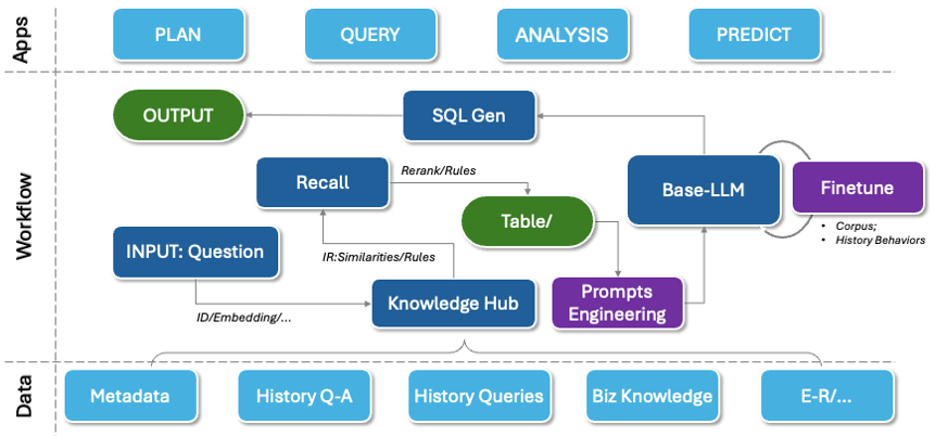 What We Are Talking About When We Target Text2SQL? Part I | by Yifan ...