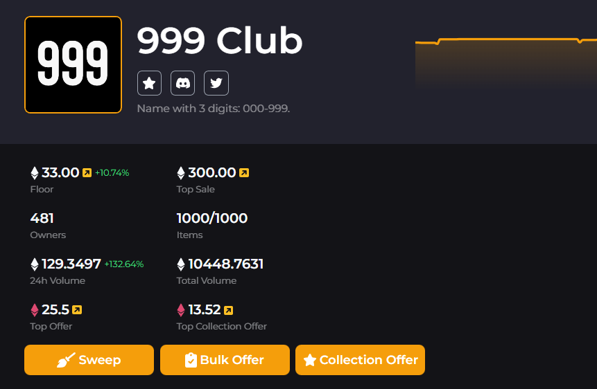 ENS Domains as NFT Sets: Looking at Some Niche Investing Opportunities | by Jim Dee, OG Web3 Dev ...