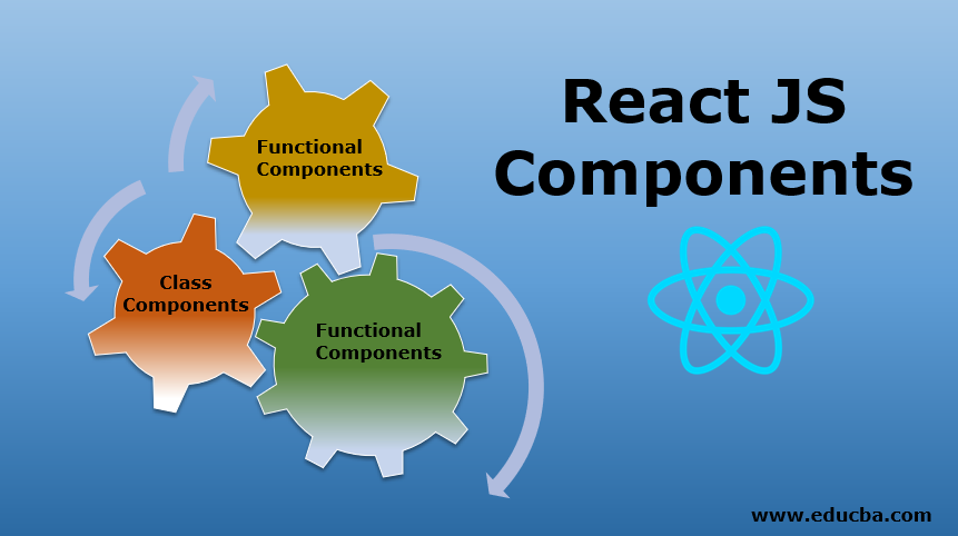 React Components. Components are independent and reusable… | by SAURABH ...