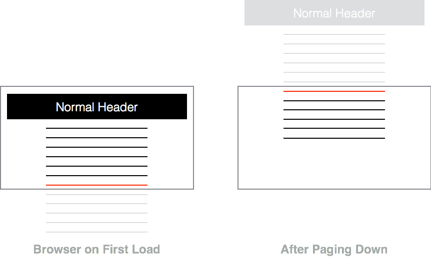 Solving the Problem with Sticky Headers | by Tim Murtaugh | A List ...