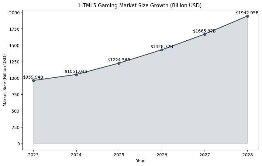 I Played This Free Html5 Games for 24 Hours. Here’s What I Learned: A ...
