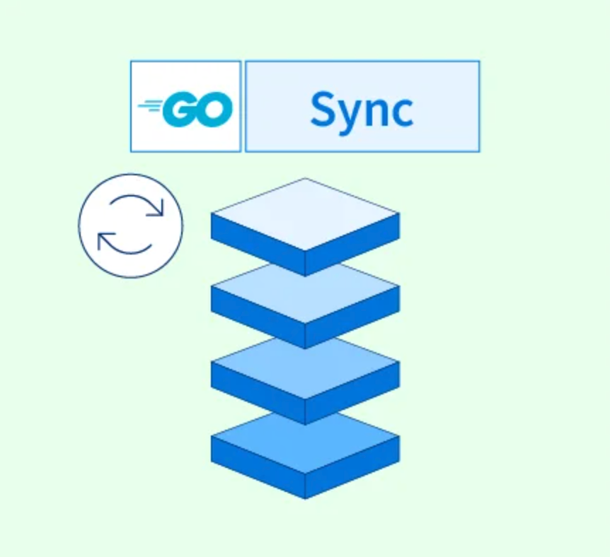 Synchronization in GO (part 1). I/ Introduction | by Xuan | Medium