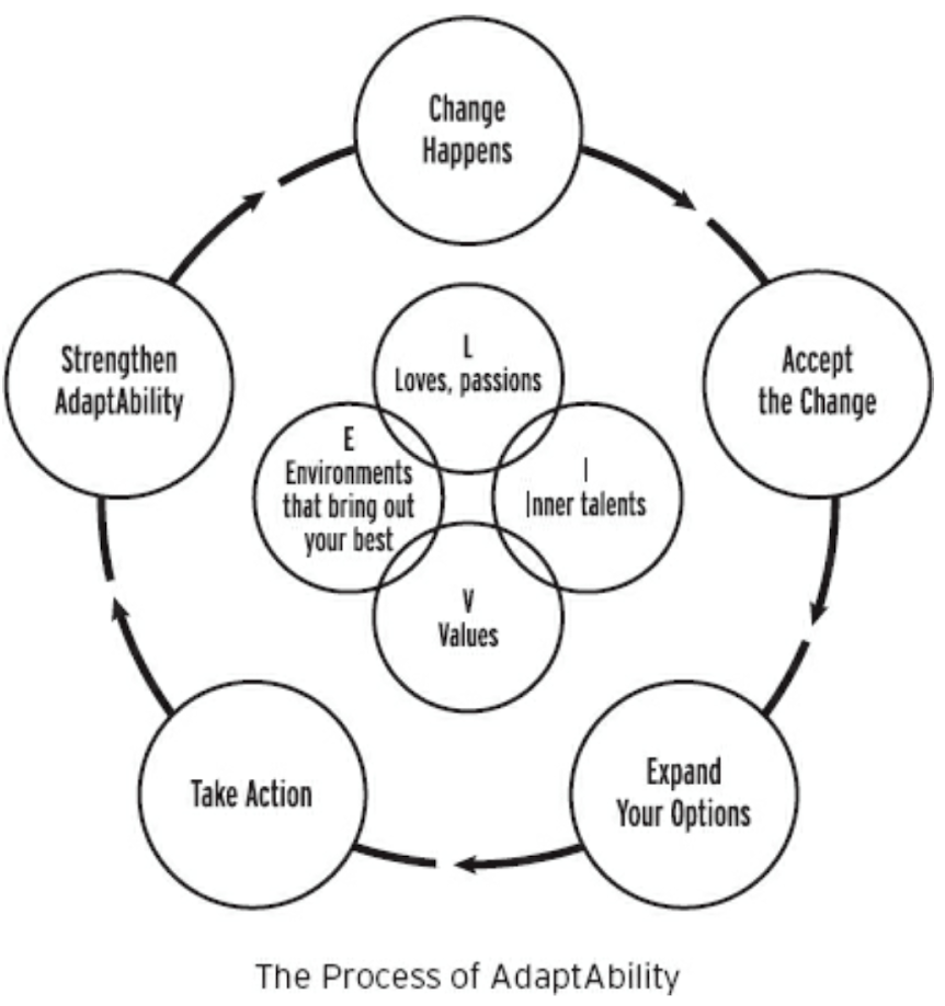 How to Survive Change You Didn’t Ask For, by M.J. Ryan | by Yukcosm ...