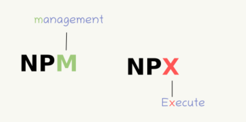 npm vs npx: Demystifying JavaScript Package Management | by Dane Allist | Medium