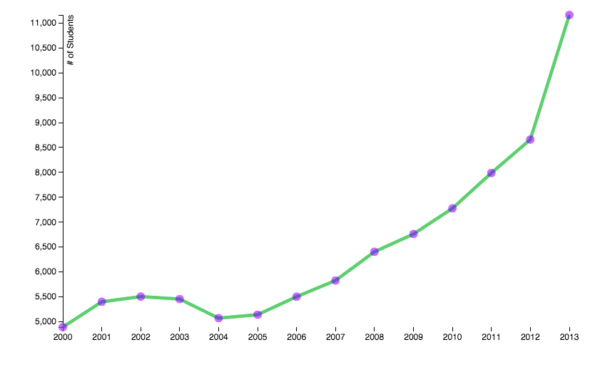 NYU’s International Student Population In Numbers | by NYU Local | NYU ...