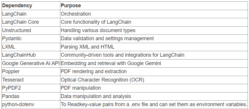 Optimizing Semi-Structured RAG: Overcoming Challenges in Table Fragmentation and Semantic ...
