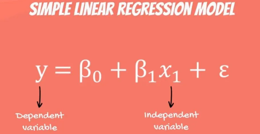 Simple Linear Regression.. In this blog, we learn the basics of… | by ...
