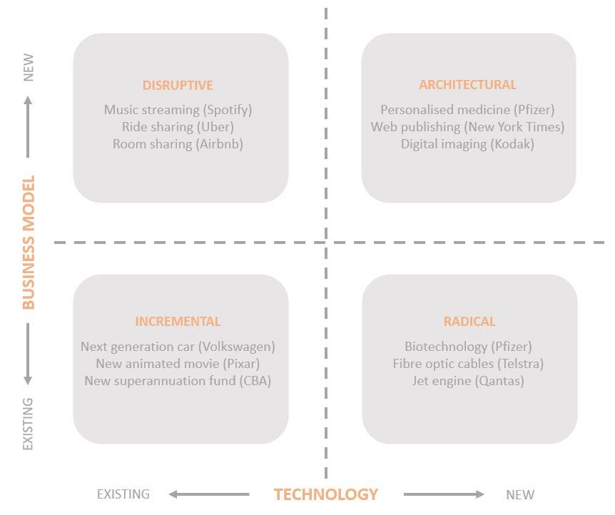 Why Is Innovation So Hard?. Companies centred around products need ...