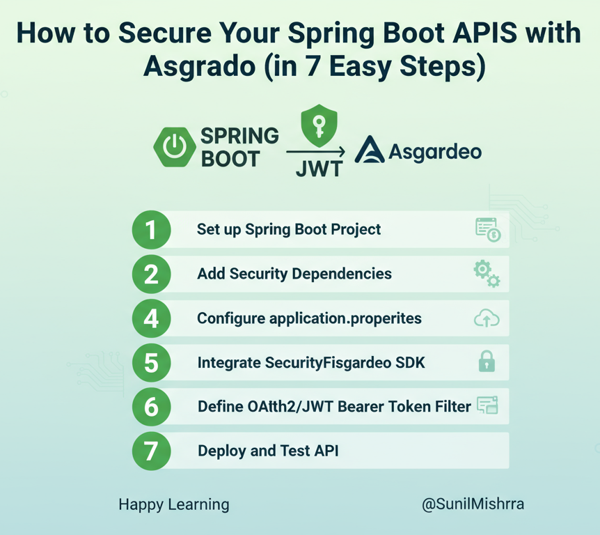 How to Secure Your Spring Boot APIs with Asgardeo (in 7 Easy Steps) | by Code With Sunil | Code ...