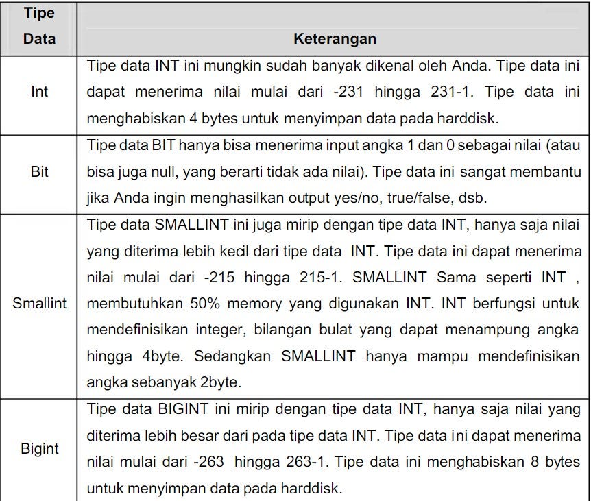 SQL for Data analyst. SQL atau Structured Query Language… | by Nurul ...