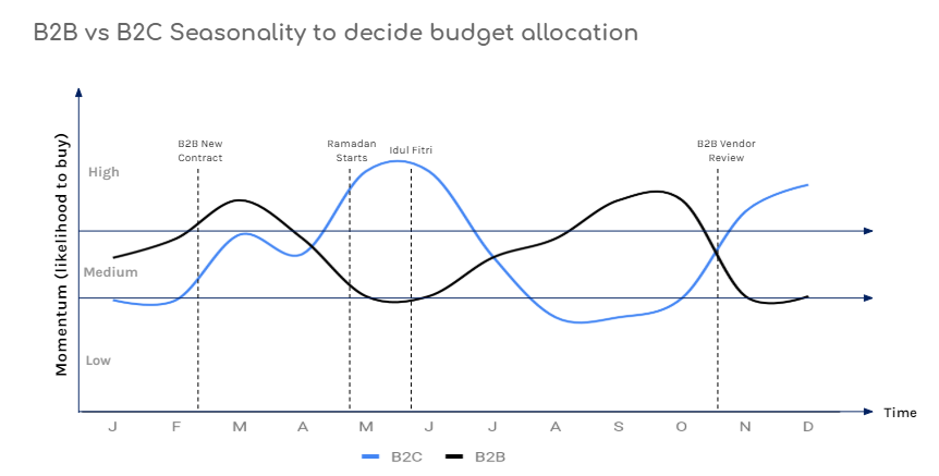 Practical guide to set up B2B Marketing Strategy and Organization | by ...